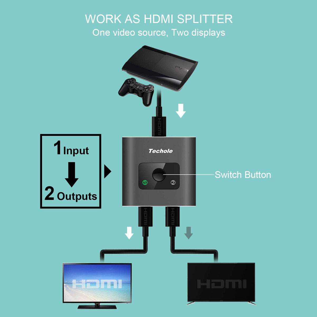 Techole HDMI Switch 4K HDMI Splitter Aluminum HDMI Switcher Bi-Directi